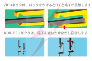 【FFC・FPC】ZIFコネクタとNON-ZIFコネクタの特徴①【端子の形】 | 有限会社 サンライズ-sunrise-